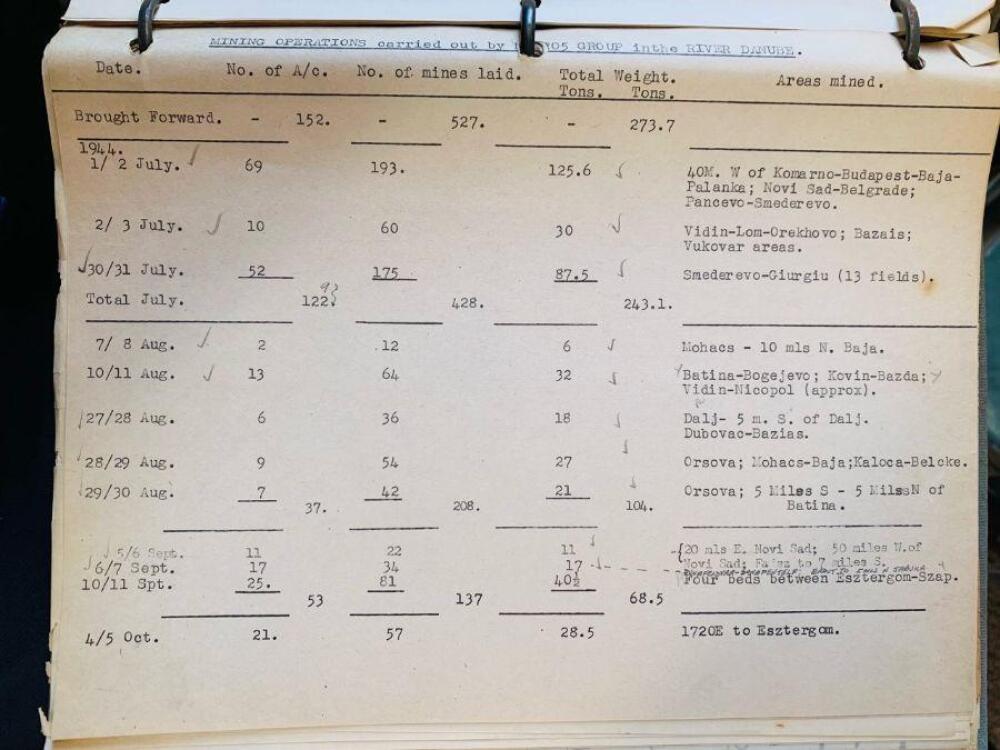 WW2. Folder of files predominantly dating from 1944, including ...